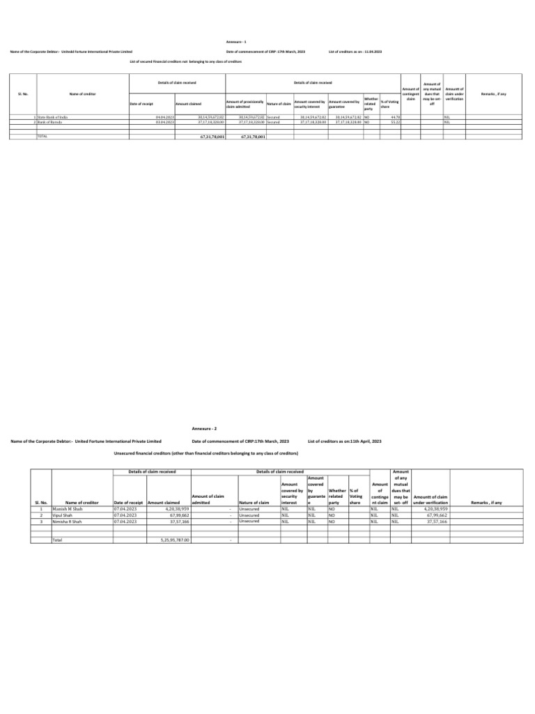 List of Creditors 13.04.2023-Yan7k0XX0aSyPvDQ | PDF | Creditor | Guarantee