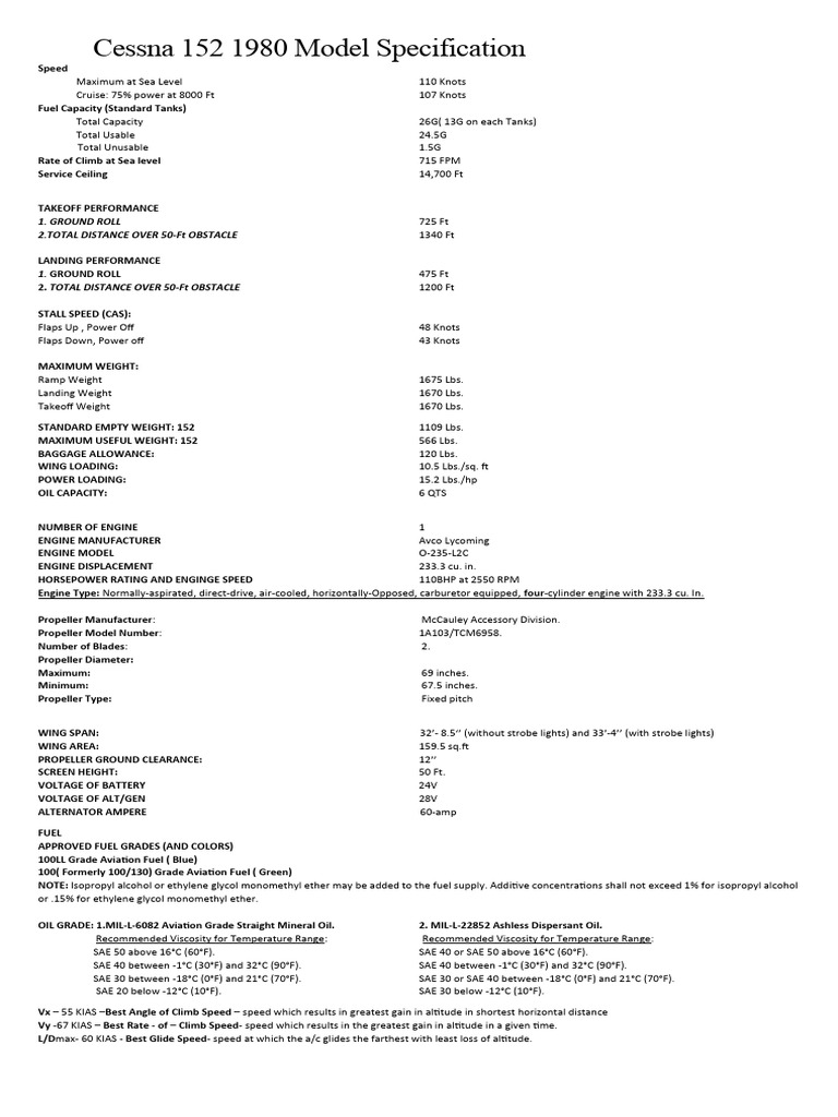 Cessna 152 1980 Model Specification | PDF Cessna 152 1980 Model Specification | PDF