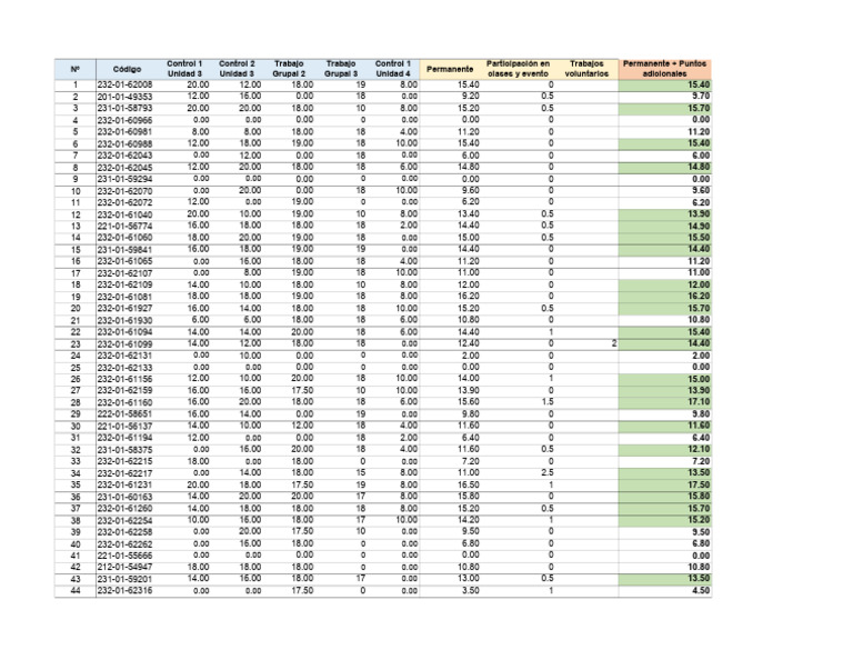 Economia General (Adm1-2) - Permanente 2 | PDF