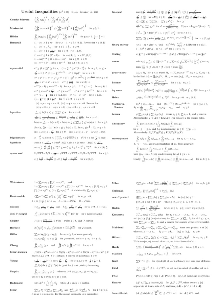 Inequalities CheatSheet | PDF | Mathematical Analysis | Functions And ...