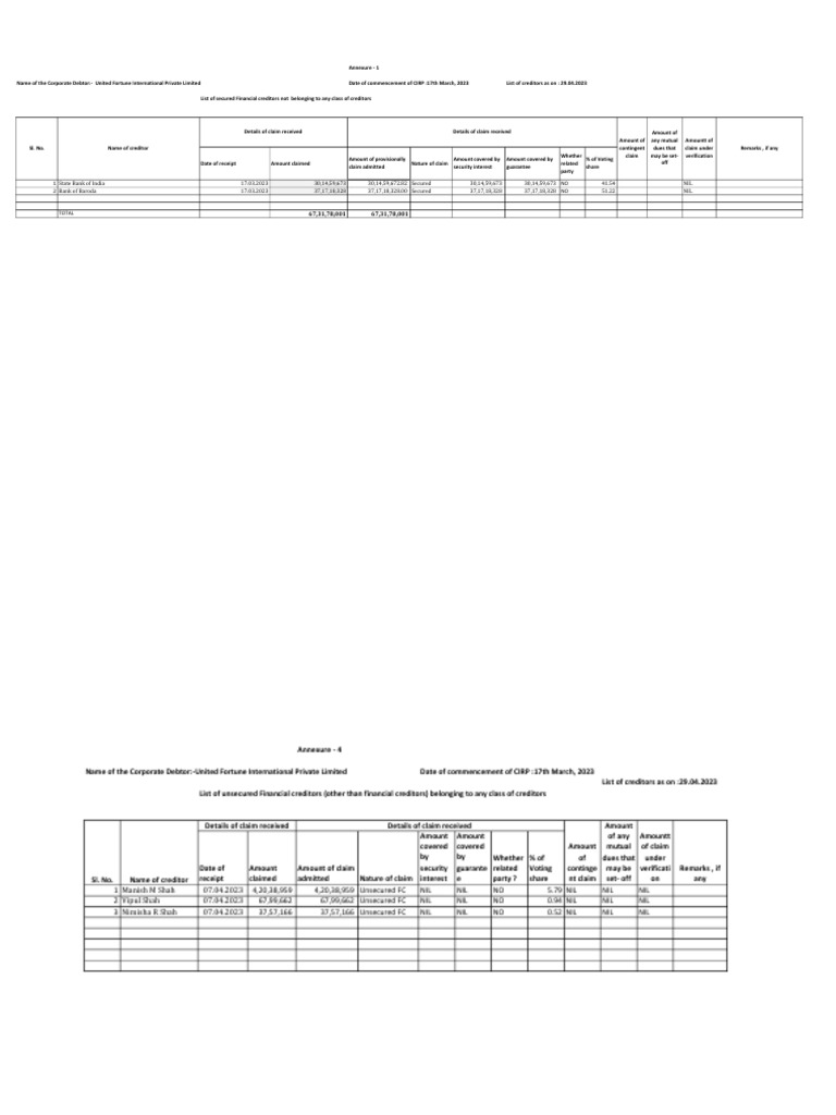 List of Creditors 29.04.2023-AzGynJyLzgTMyQ2O | PDF | Guarantee | Creditor
