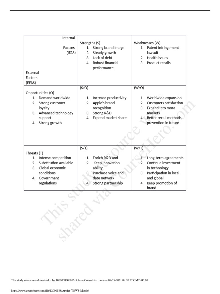 Apple S TOWS Matrix | PDF | Brand | Marketing