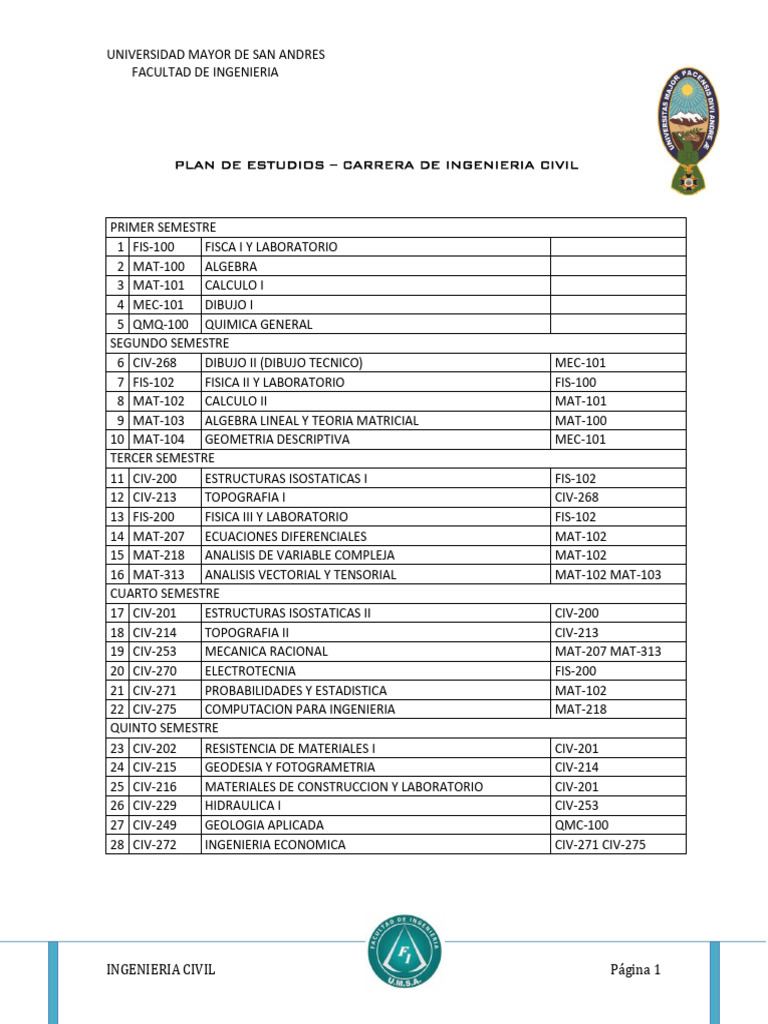 Plan de Estudios Ingeniería Civil UMSA | PDF | Ingeniería | Análisis matemático