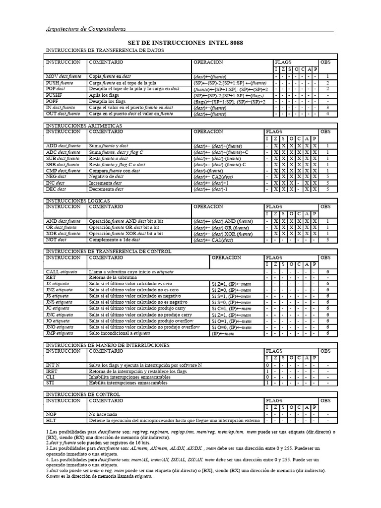 Set Instrucciones 8088 | PDF