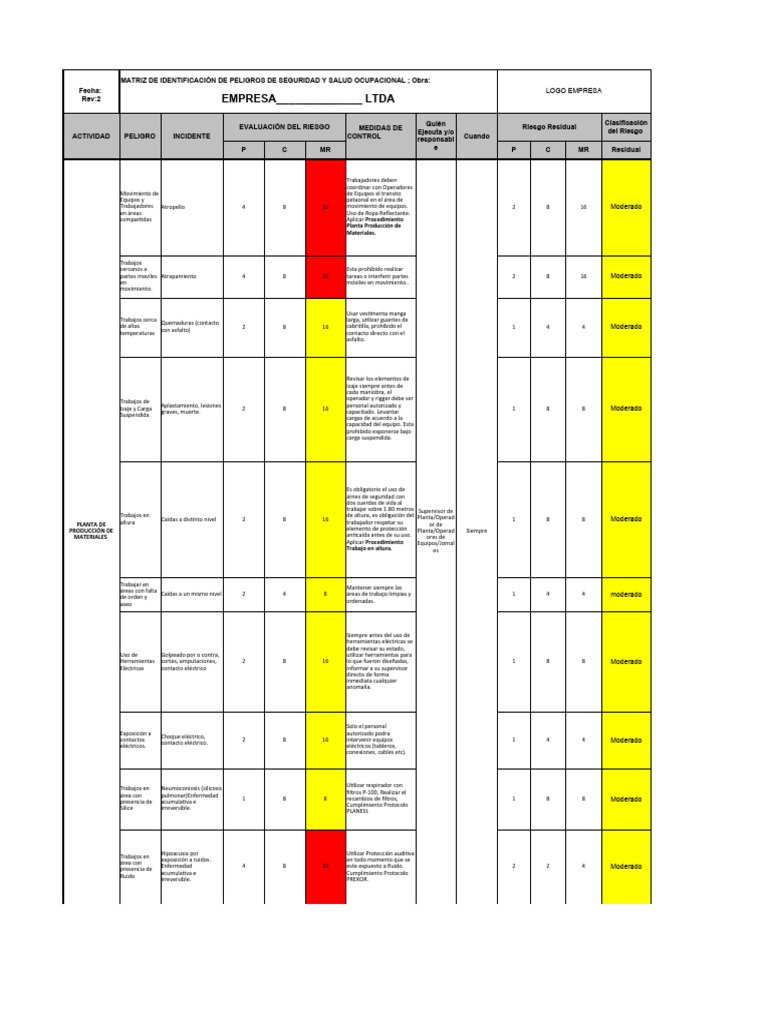Matriz MIPER de Riesgos en Construcción | PDF