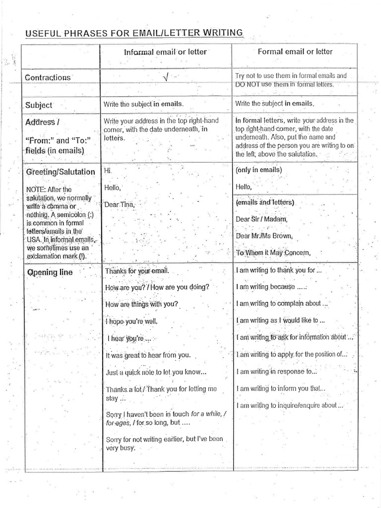Useful Phrases For Email Writing | PDF
