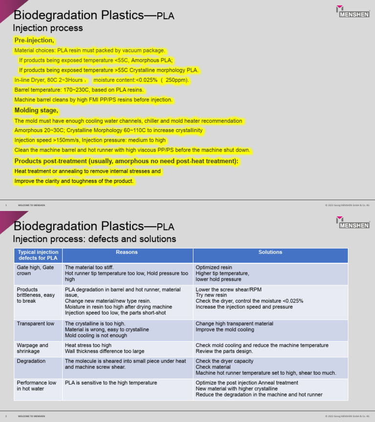 PLA Process | PDF