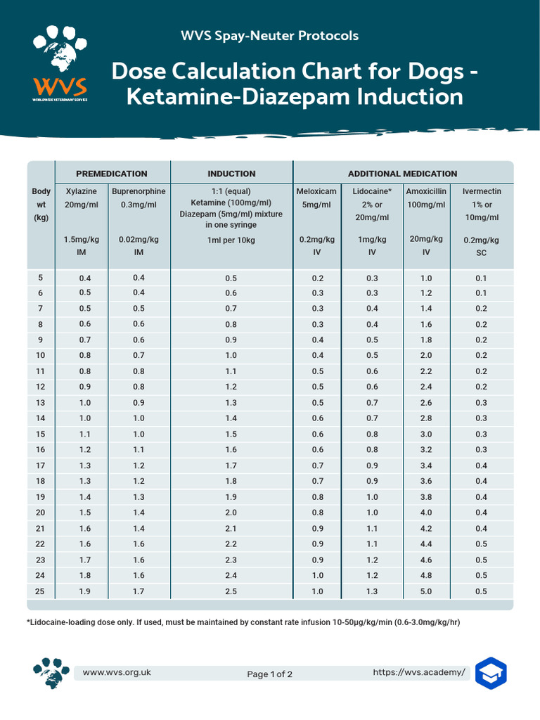 Dogs-Ketamine-Diazepam-Induction Dosage | PDF | Clinical Medicine | Drugs