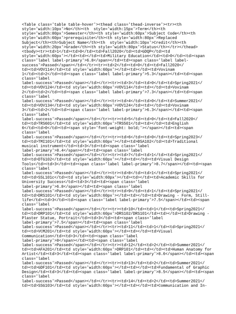 StudentTranscript SE160211 | PDF | Drawing