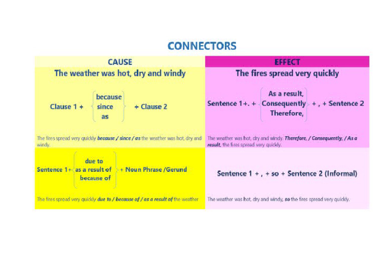 Connectors Cause and Effect 2 | PDF