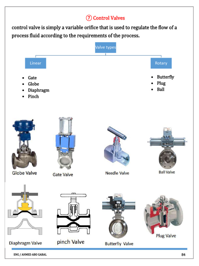 07 - Control Valve | PDF