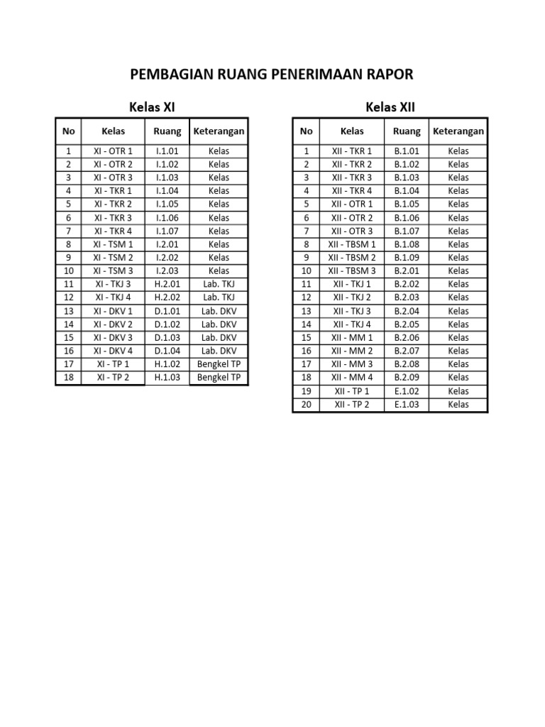 Pembagian Ruang Penerimaan Rapor | PDF