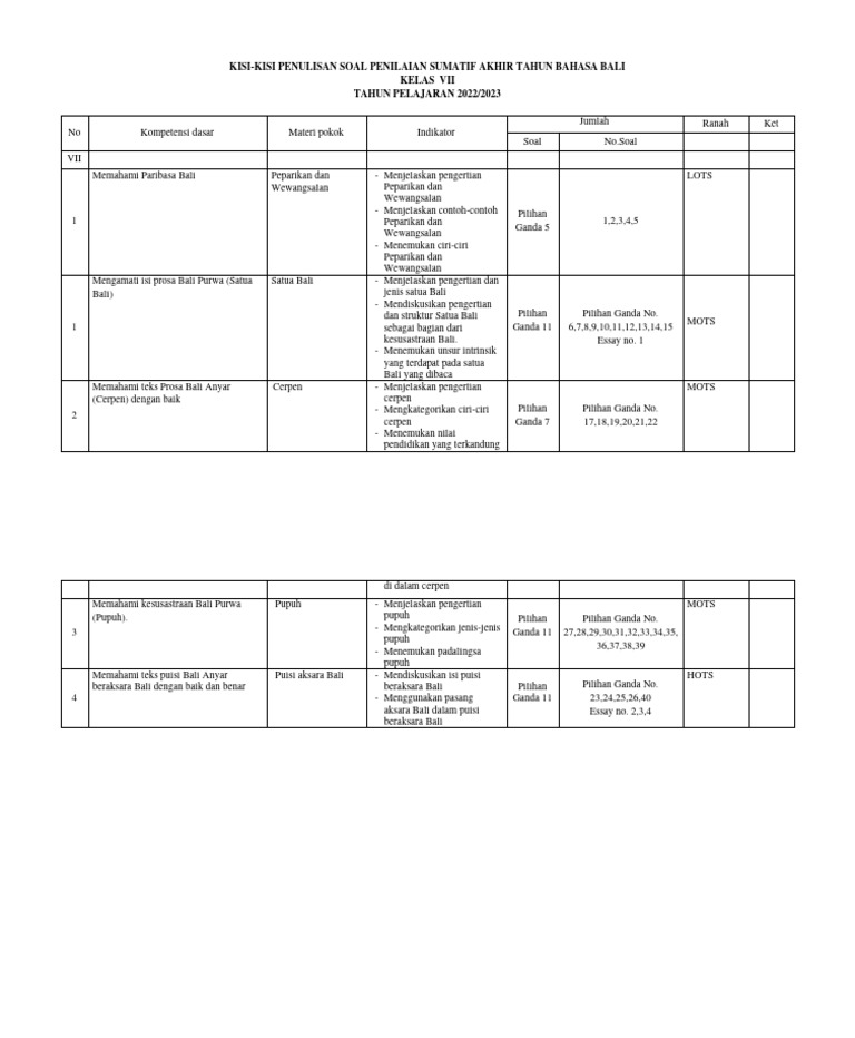 Kisi-Kisi Bahasa Bali Penilaian Sumatif Kelas 7 Genap | PDF