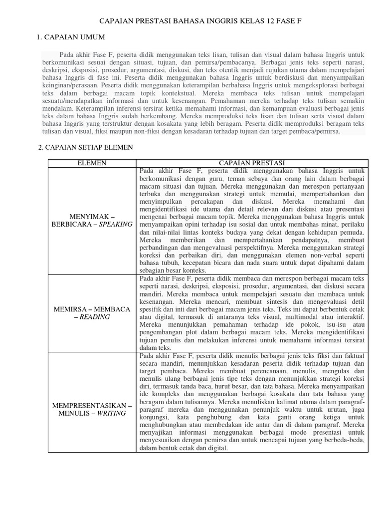 Cp Umum Dan Setiap Elemen Bahasa Inggris Fase F Pdf