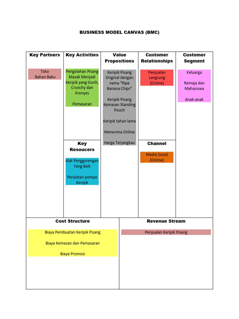 Business Model Canvas | PDF