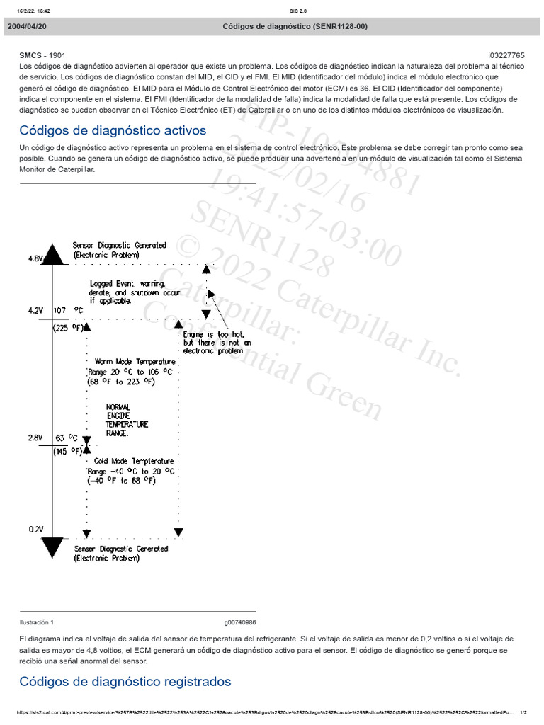 CODIGOS FMI | PDF | Electrónica | Ciencias de la Computación