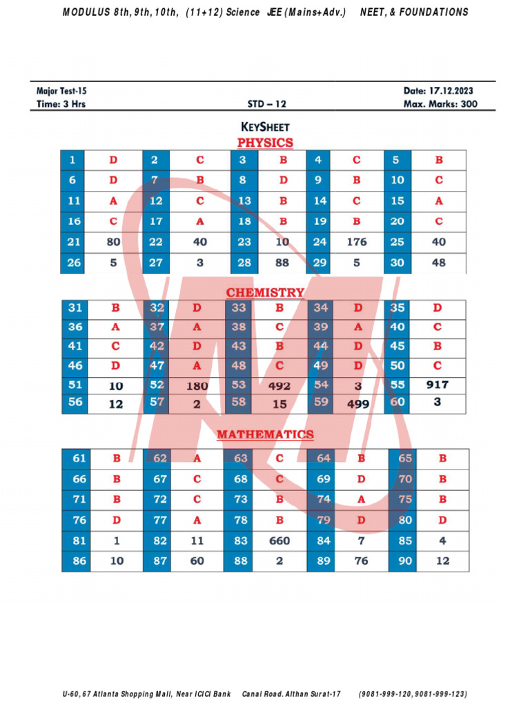 Modulus Science Coaching in Surat | PDF