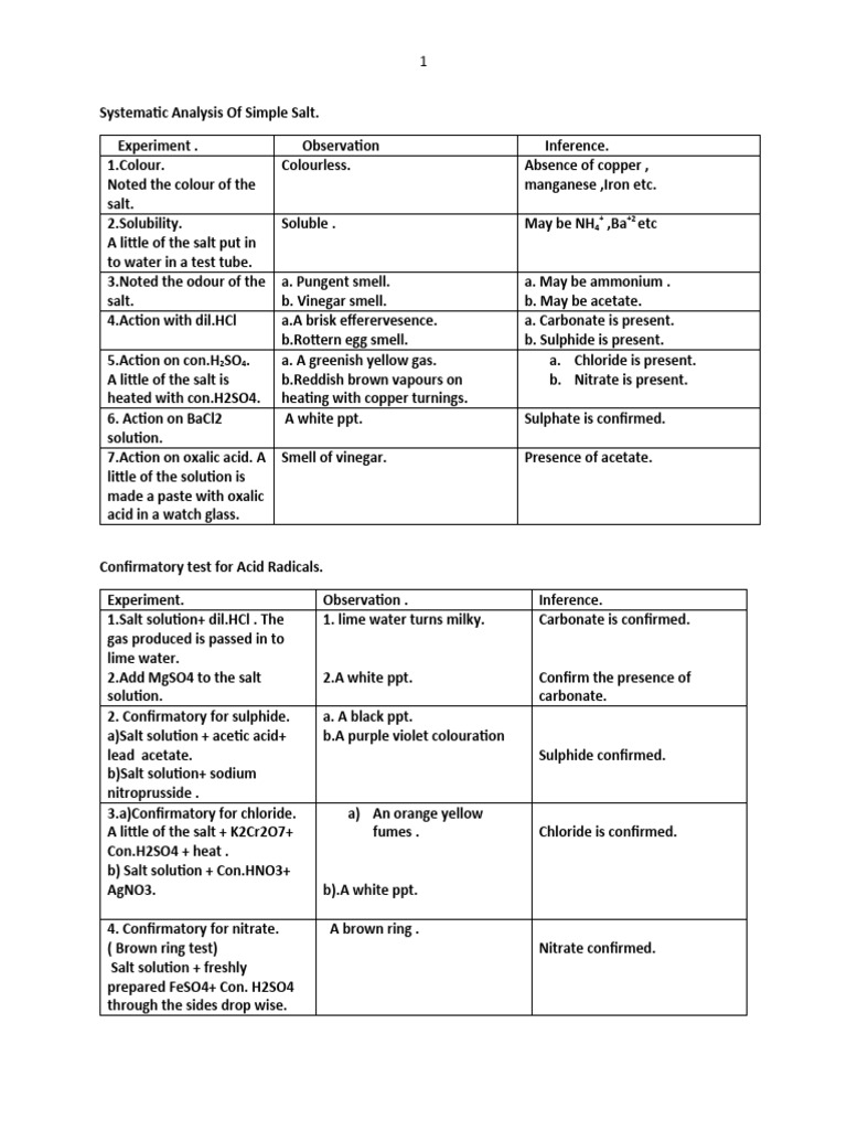 Salt Analysis. | PDF