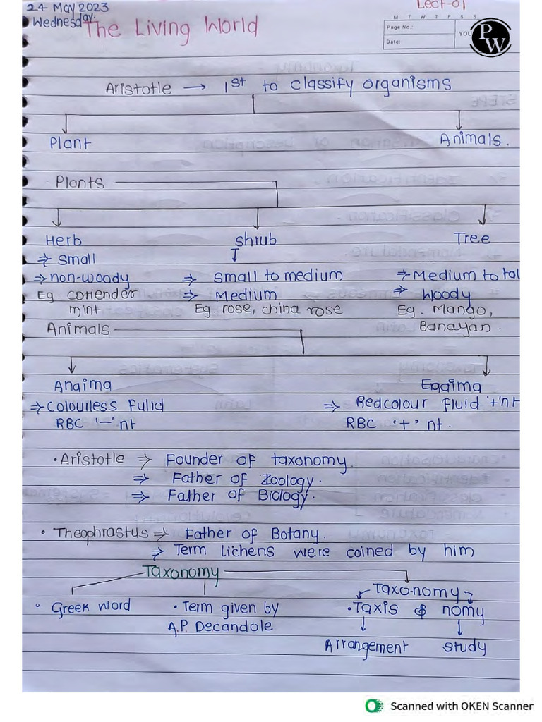 65142d0d439d38001809354e - ## - The Living World Handwritten Notes | PDF
