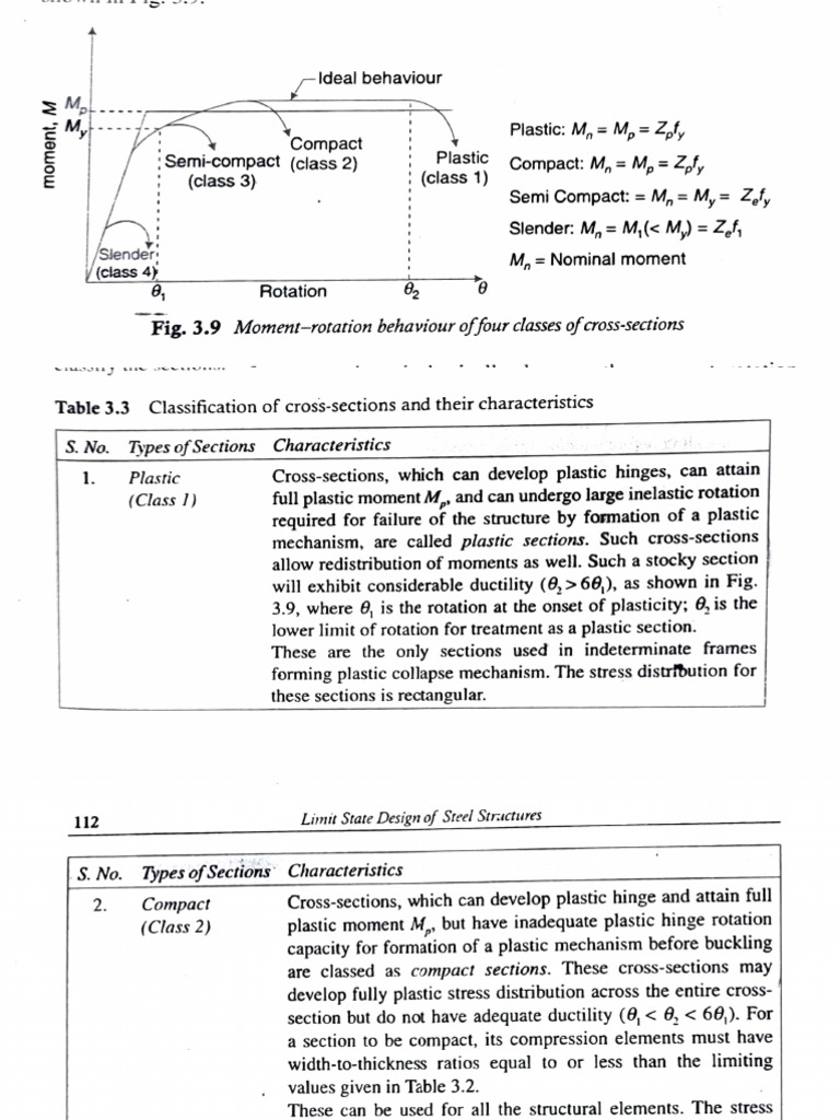 Momentrotationbehaviourandclass | PDF | Buckling | Stress (Mechanics)