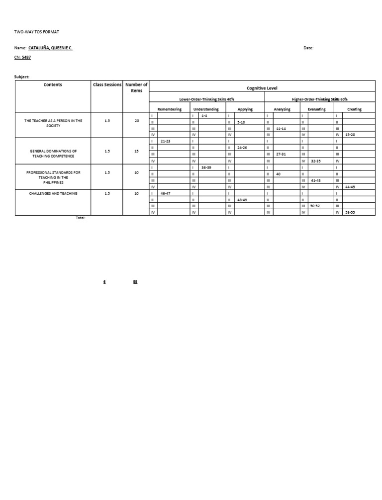 Tos Format | PDF | Psychological Concepts | Cognition