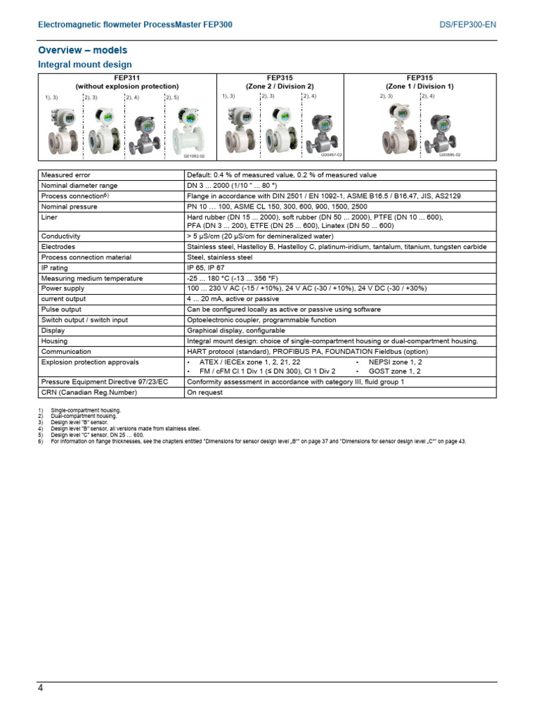 Abb FP311 | PDF | Electrical Engineering | Physical Sciences