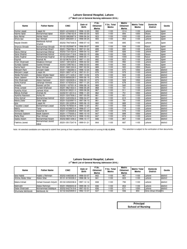 Lahore General Hospital, Lahore | PDF | Pakistan