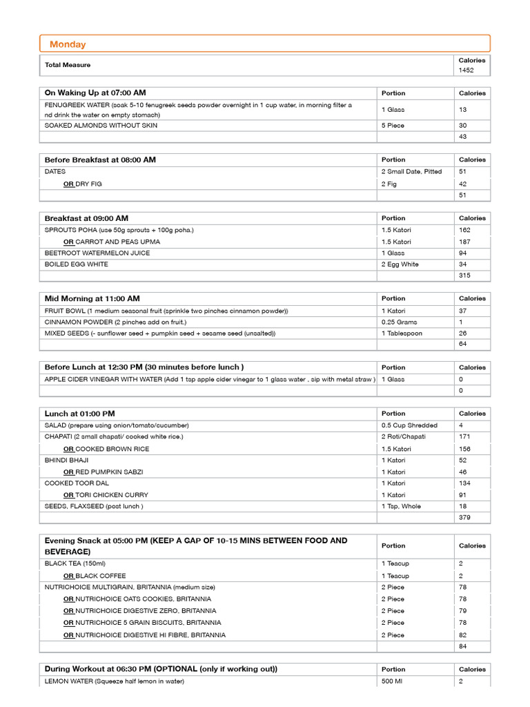 Your Customized Diet Chart | PDF | Curry | Chutney