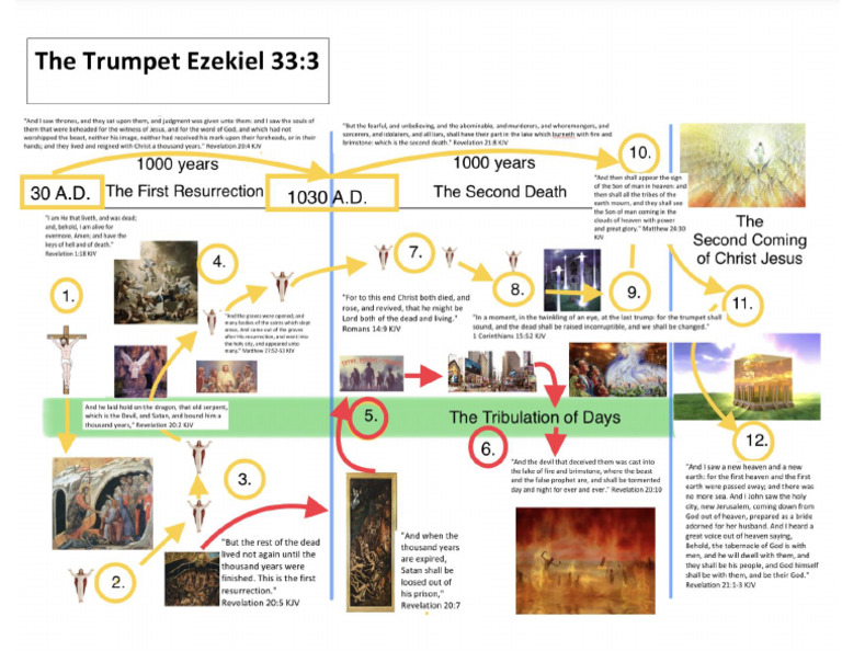 o3eOVxrRTG1DaDPgMWuc Tribulation Map | PDF