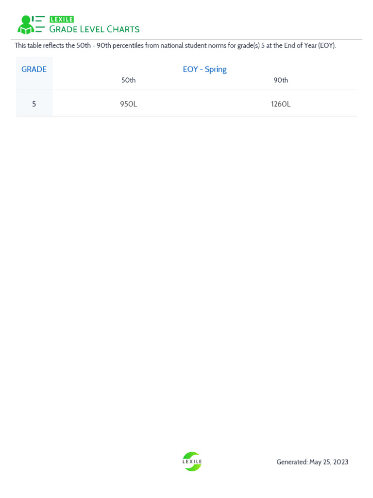 Grade Level Charts | PDF
