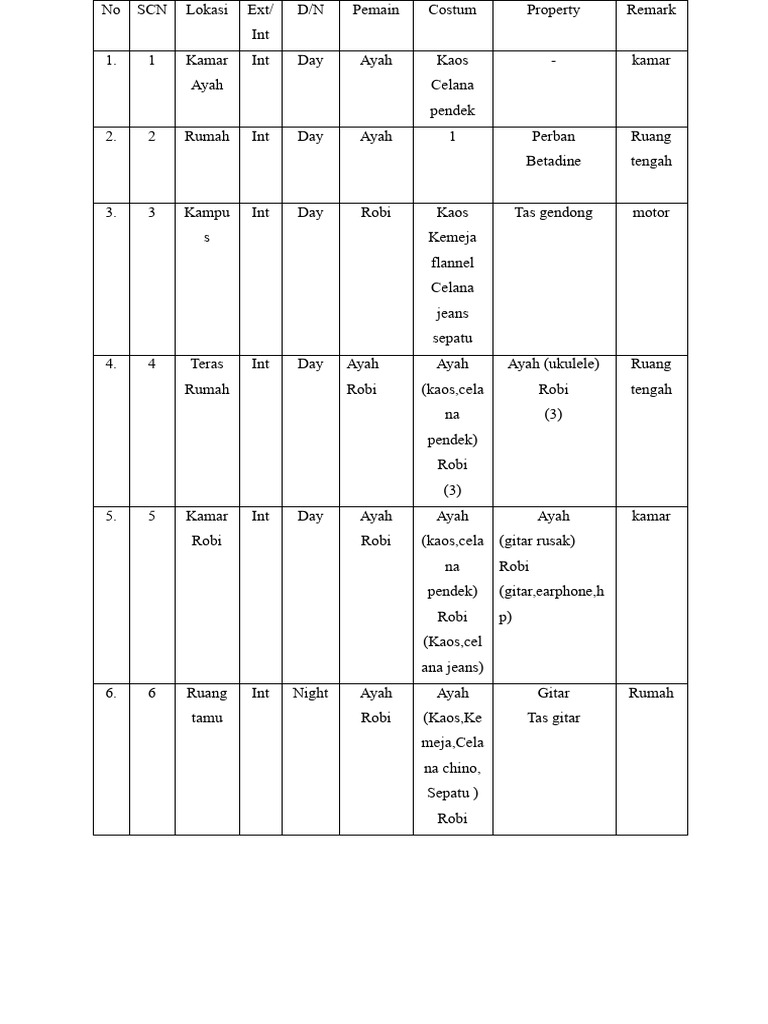 Breakdown Naskah - Muhammad Deni Taufik Akbar | PDF
