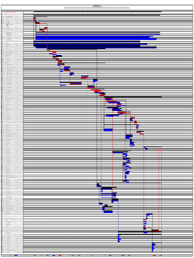 Programacion Gantt | PDF