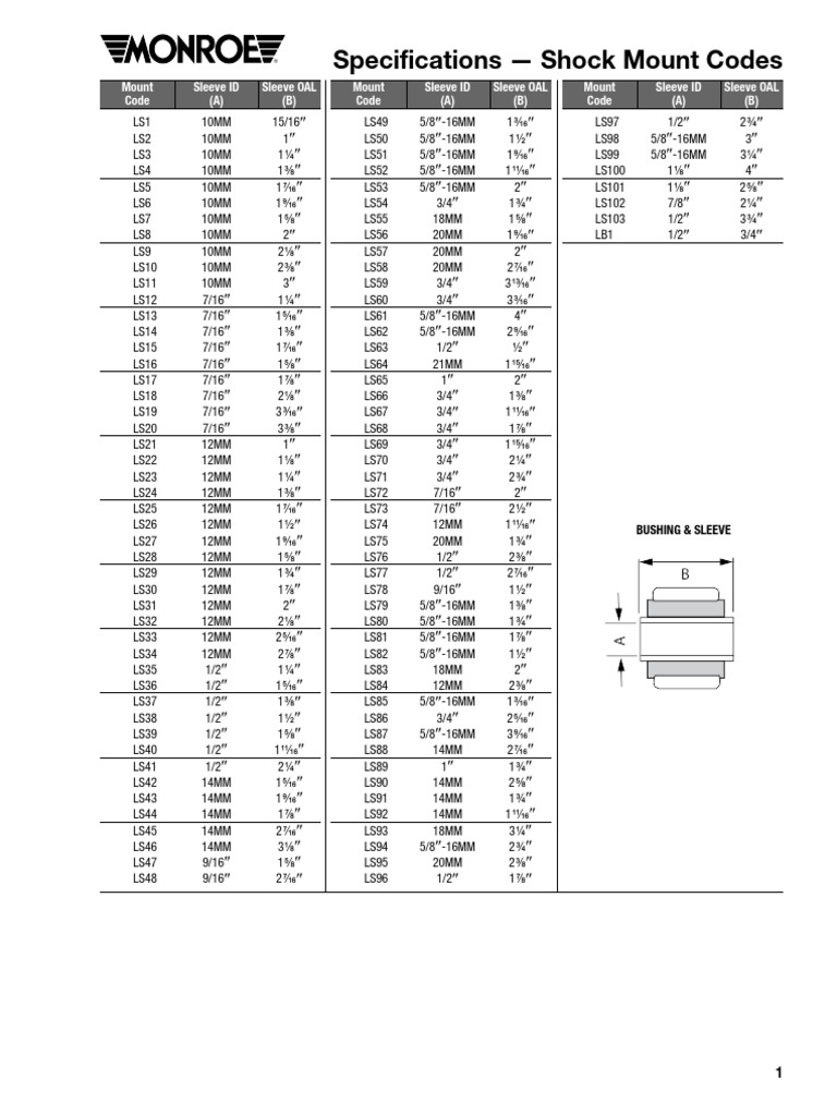 2021 Monroe Mounting Length Chart Hd Commercial | PDF