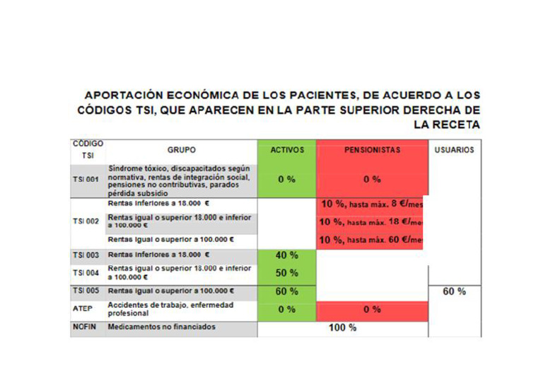 Ut 6 Esquema Dispensacion Aportaciones | PDF