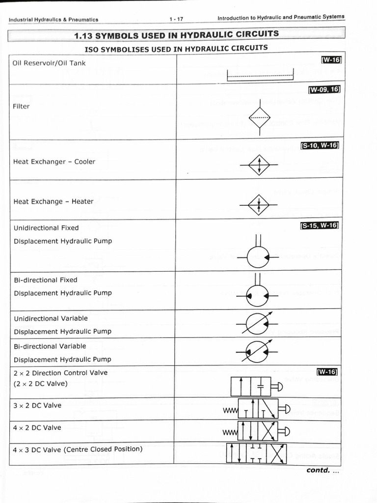 ISO SYMBOLS HYD - & PNE - 07-Aug-2023 13-08-46 | PDF