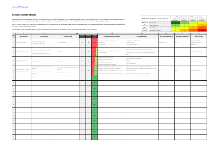 Interested Parties in QMS Strategy | PDF