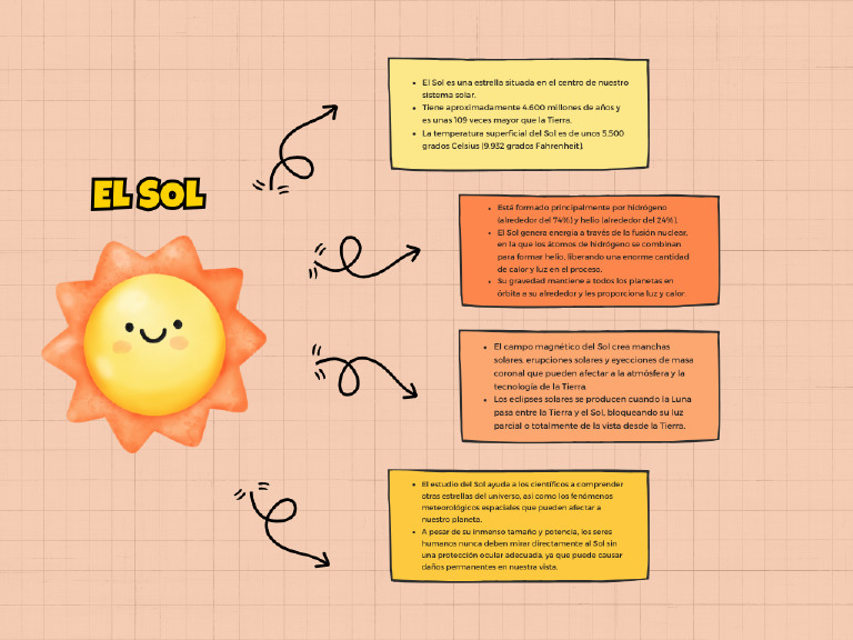 Mapa Del Sol | PDF