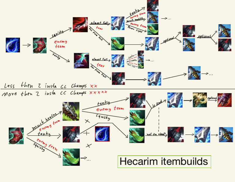 Hecarim Itembuilds | PDF
