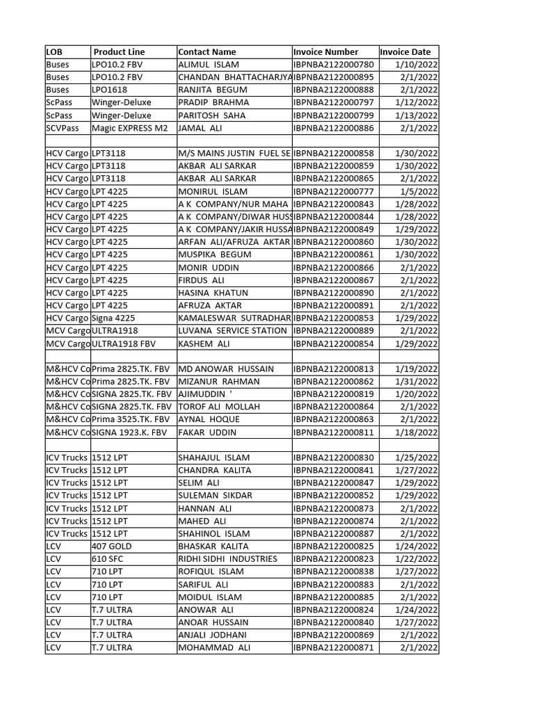 Book 2 | PDF | Business | Finance & Money Management