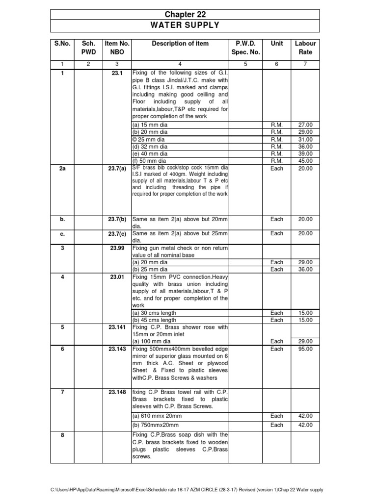 Water Supply | PDF | Pipe (Fluid Conveyance) | Tools