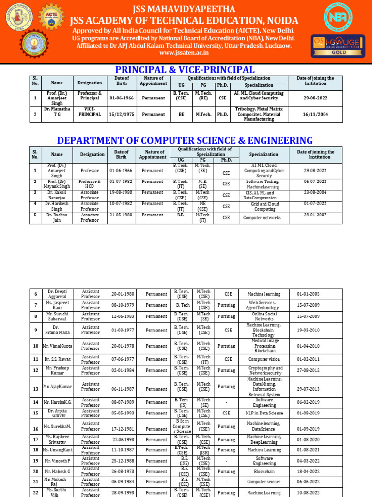 Faculty Details JSSATEN | PDF | Electronic Engineering | Physical Sciences