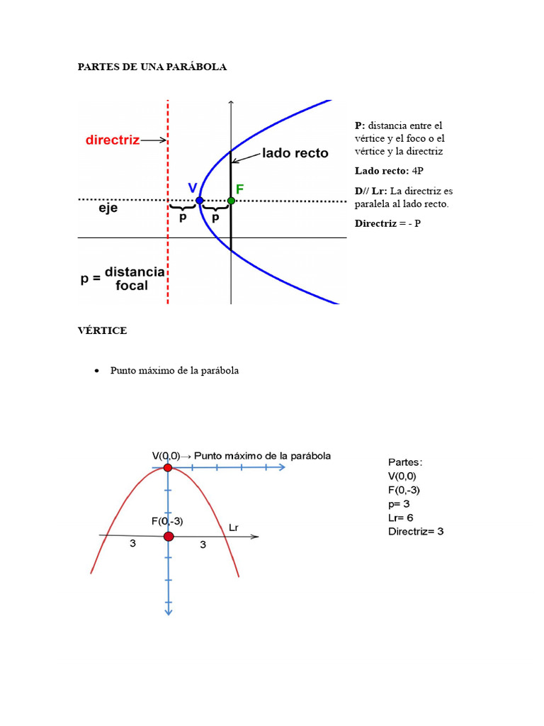 Partes de Una Parábola | PDF