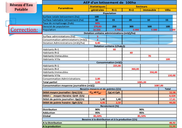 Correction Exercice AEP | PDF
