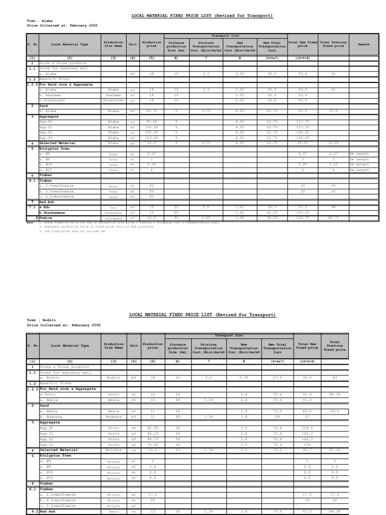 Revised Local Material Cost Trans Comp | PDF | Masonry | Natural Materials