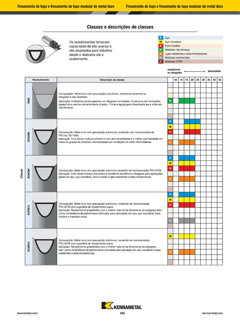CATÁLOGO MASTER 2024 CLASE DOS MATERIAIS Português | PDF