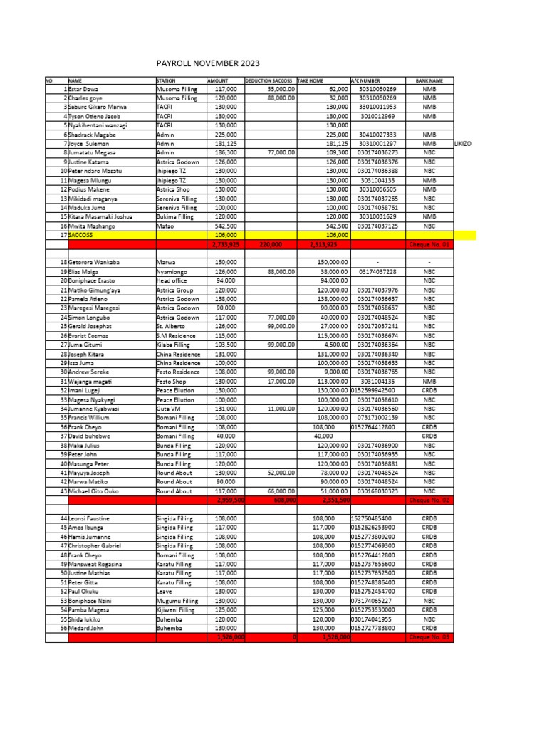 Payroll November 2023 | PDF | Sports & Recreation