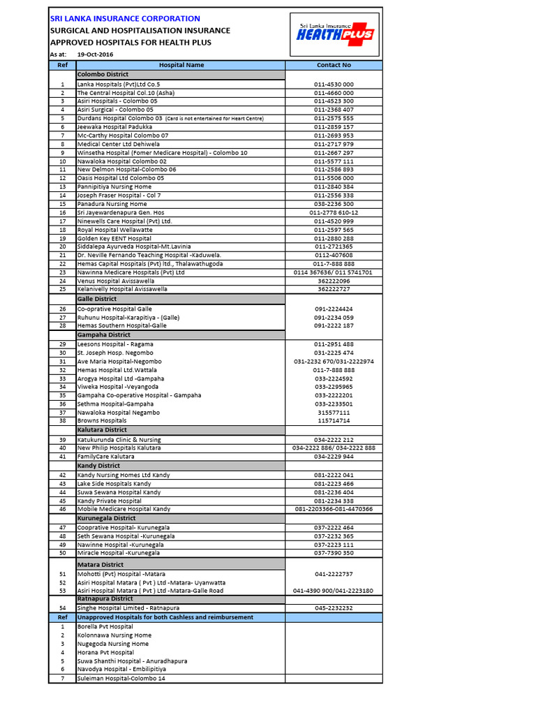 Hospital Approved List | PDF