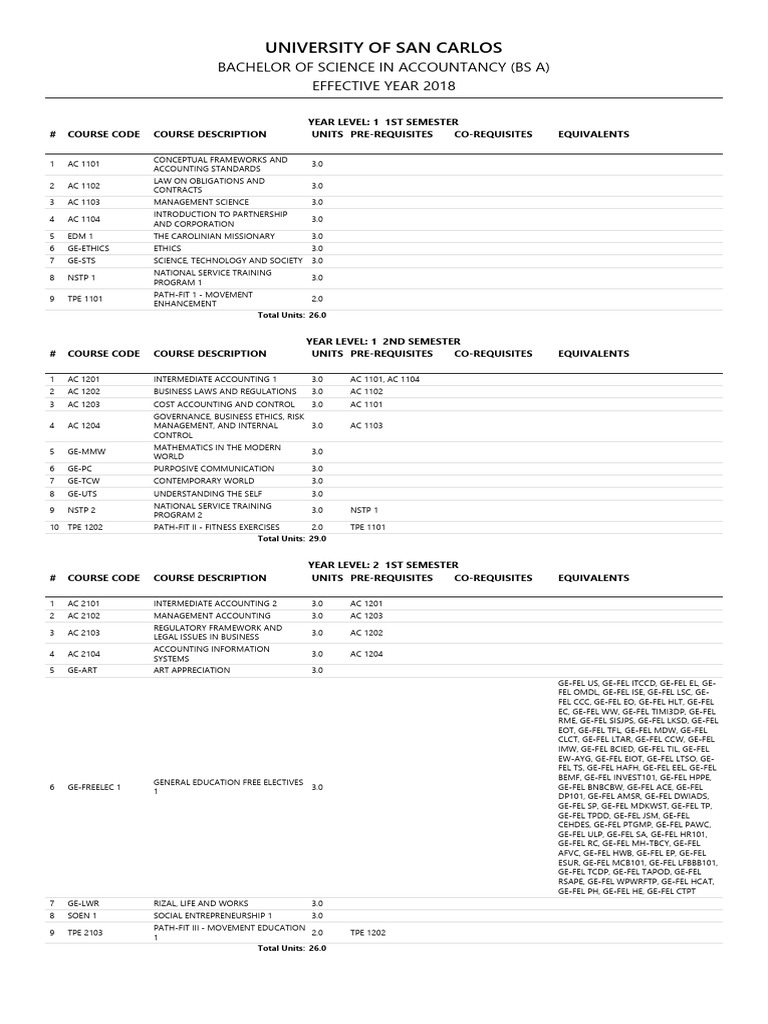 Prospectus Report | PDF | Technology & Engineering