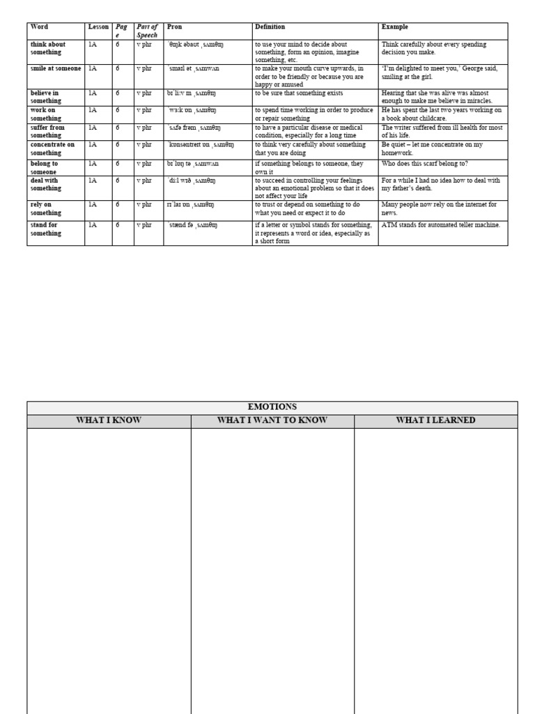 B2 Roadmap 1a | PDF | Cognitive Science | Cognition