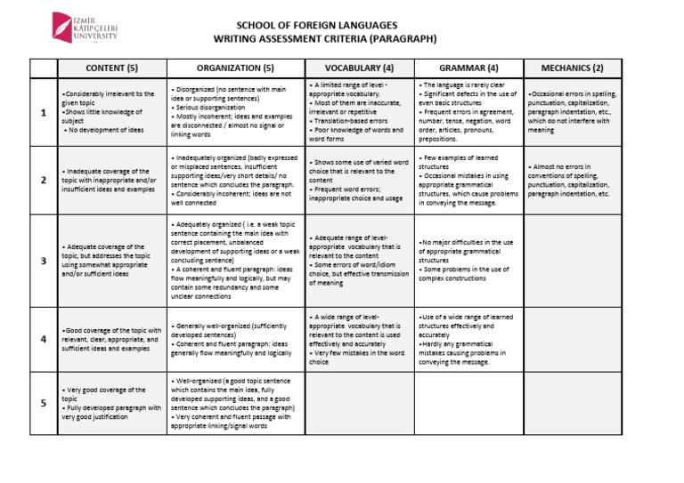 School of Foreign Languages Writing Assessment Criteria (Paragraph ...